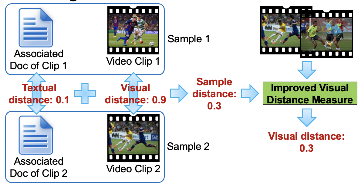 Transfer learning - Digital Sciences Initiative