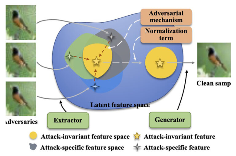 Robust/adversarial learning - Digital Sciences Initiative Robust/adversarial learning - Digital Sciences Initiative